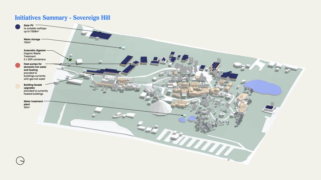 Sovereign Hill & Narmbool – Finding Infinity